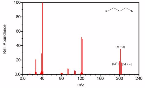 Graphic Model Of Bromine