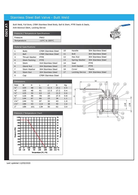 Stainless Steel Ball Valve Butt Weld