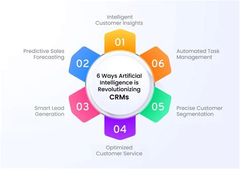 The Future Of Crm Dynamics Crm 365 And Beyond Sky Soft Connections