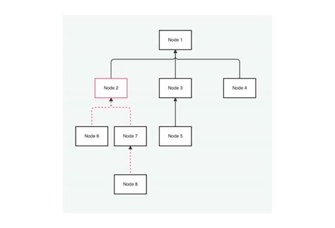 Animated Process Flow Diagram Demo Applications And Examples