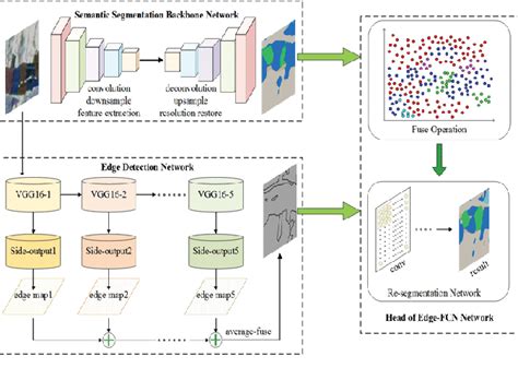 figure 2 from estimation analysis of edge and line detection methods in digital image processing
