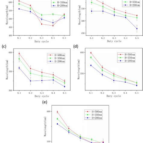 A Resonance Absorption Wavelength And Electric Field Distribution