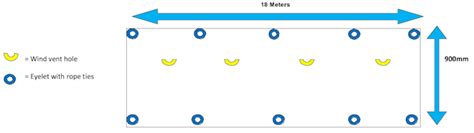 Do Wind Vent Holes In Banners Make A Difference We Used A Wind Tunnel