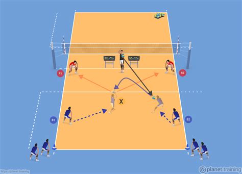 Setting Drill In Volleyball At Cassandra Wasinger Blog