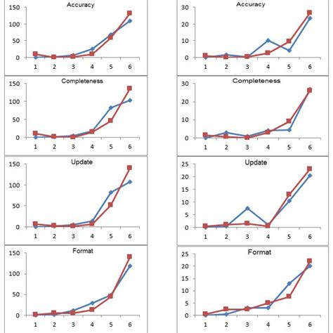 The Issm Delone And Mclean 2003 Updated Download Scientific Diagram