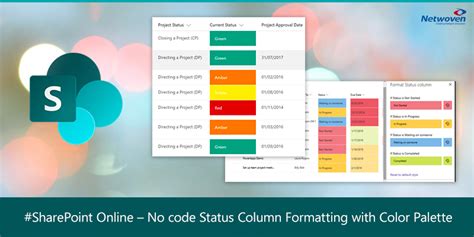 Sharepoint Online No Code Status Column Formatting With Color Palette Netwoven