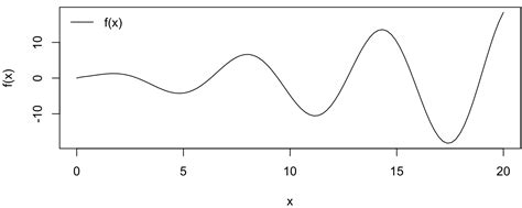 Chapter 4 Gaussian Processes Topics In Bayesian Computing