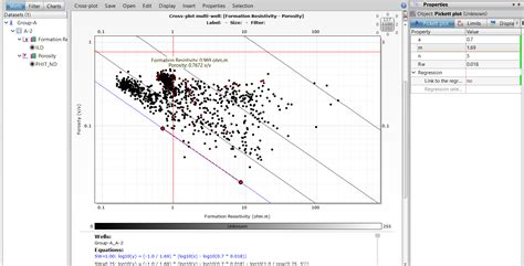 Huna Data Entry And Analyzing Results
