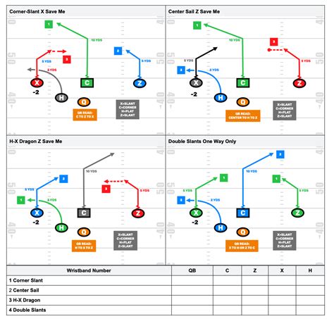 Flag Football Play Template