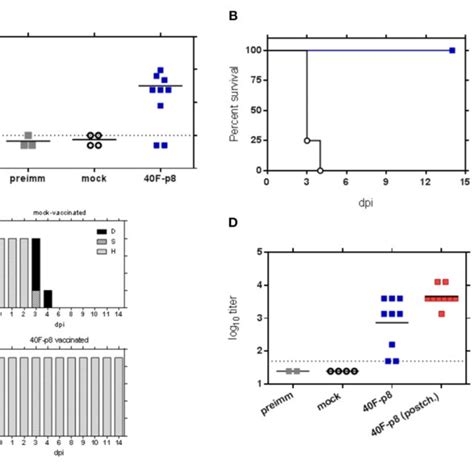 Mapping Of Temperature Sensitive Ts Mutations For Selected Download Scientific Diagram