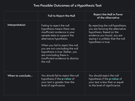 Alternative Hypothesis Examples Explained
