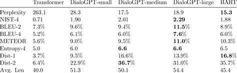 English Dataset Split Statistics Download Scientific Diagram