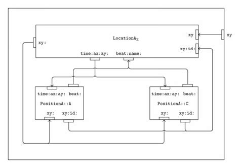 Topology After The Removal Of The Faulty Connecton B Download