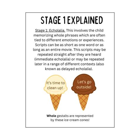 Gestalt Language Processing Explanation And Strategies Stages 1 3