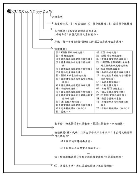 台灣認證服務 Ncc服務 Bacl 倍科檢驗科技
