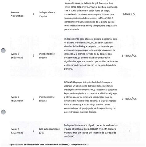 La Verdad De Milton Bolaños El Jugador Que Ligapro Sancionó Por Dos Años