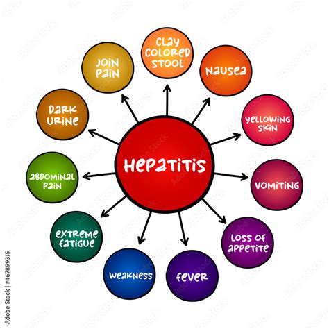 Concept Map Of Hepatitis A Outbreak Mind Map Sexiezpix Web Porn