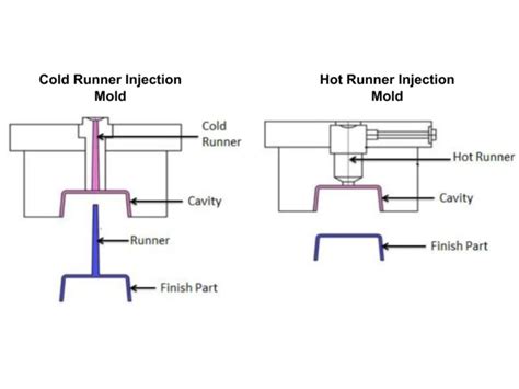 What Is Injection Mold Structure Alpine Mold