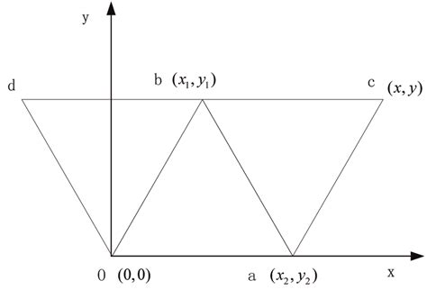 Topology Copy Of Reference Point Coordinate Download Scientific Diagram
