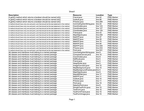 Defect Prevention Techniques Pdf