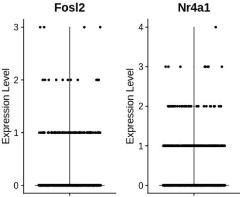 Genes Lost In Findmarkers After Normalization · Issue 3383 · Satijalab