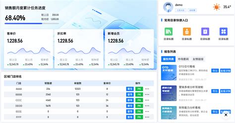 Crm数据治理有哪些挑战？确保数据一致性的策略是什么？ Finebi数据分析知识库