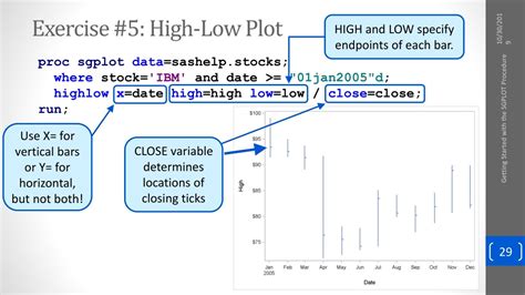 Ppt Getting Started With The Sgplot Procedure A Hands On Workshop