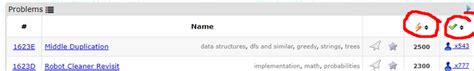 How To Use Codeforces Guide Codeforces
