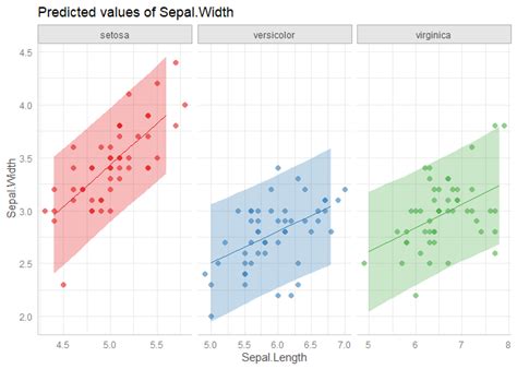 R Stop Plotting Predictions Beyond Data Limits Lme Ggpredict Effects Stack Overflow