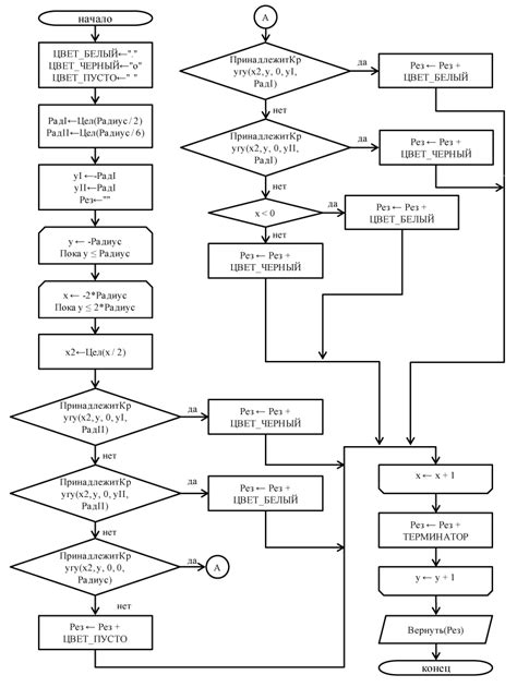 Генерируемая Ascii графика в 1С Журнал СА 9 2018