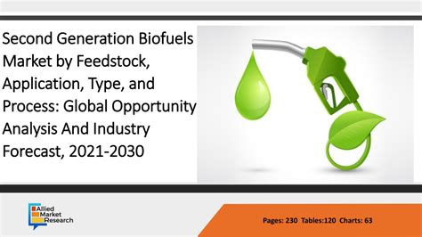 Ppt Second Generation Biofuels Market Powerpoint Presentation Free