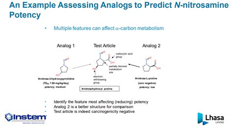 Read Acrosssar Posts Collection Limits Of Nitrosamines