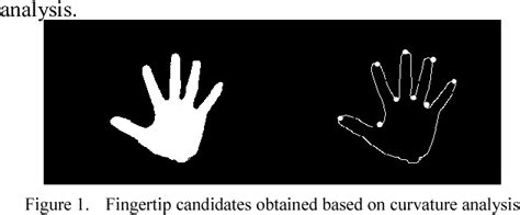 Figure 1 From Algorithm Of Fingertip Detection And Its Improvement Based On Kinect Semantic
