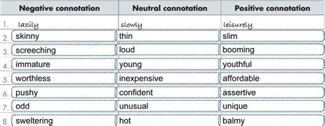 English Grammar Diagram Quizlet