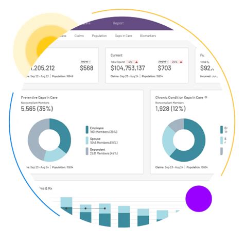 Healthcare Analytics And Real World Data Solutions Truven By Merative