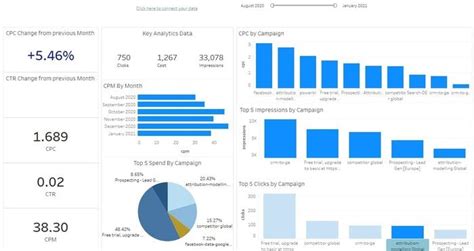 Free Tableau Marketing Dashboards Windsor Ai