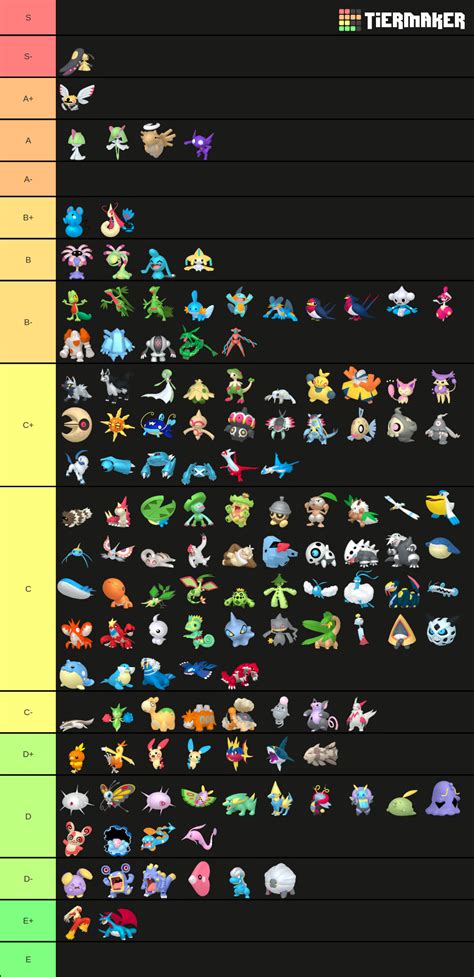 Generation Iii Pokémon Tier List Community Rankings Tiermaker