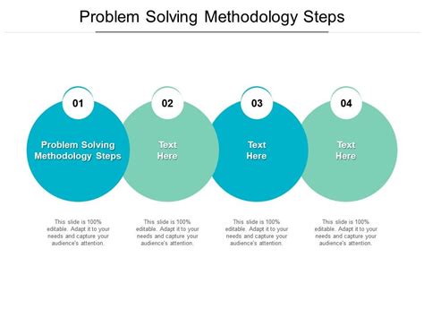 Problem Solving Methodology Steps Ppt Powerpoint Presentation Styles Show Cpb Presentation