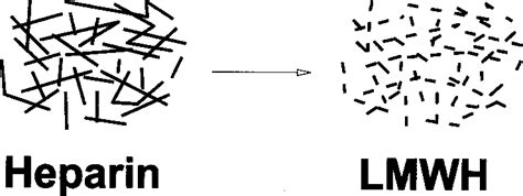 Low Molecular Weight Heparin Structure