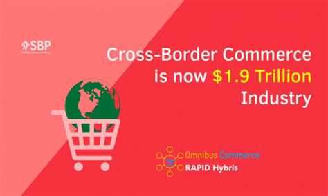 How Internationalization Support From Sap Commerce Hybris Powers