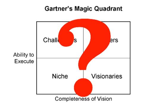 Gartners Magic Quadrant For X86 Server Virtualization Infrastructure