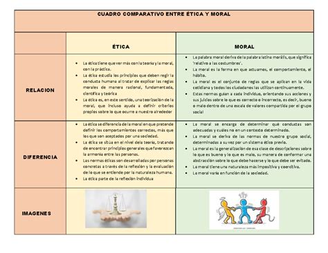 Cuadro Comparativo Entre Etica Y Moral Cuadro Comparativo Entre Ética