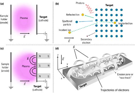 Figure 11 From Gas Sensors Based On Localized Surface Plasmon
