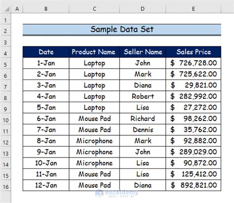 How To Use Data Model In Excel 3 Examples Exceldemy