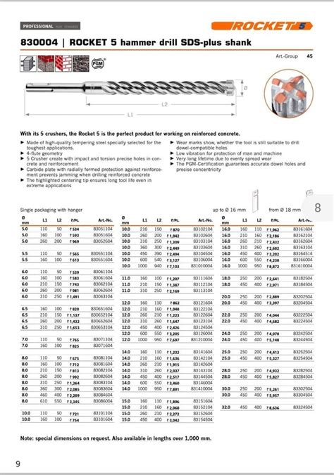 Projahn Ss Sds Max Drill Bit Flute Length 25 Drill Diameter 32mm At