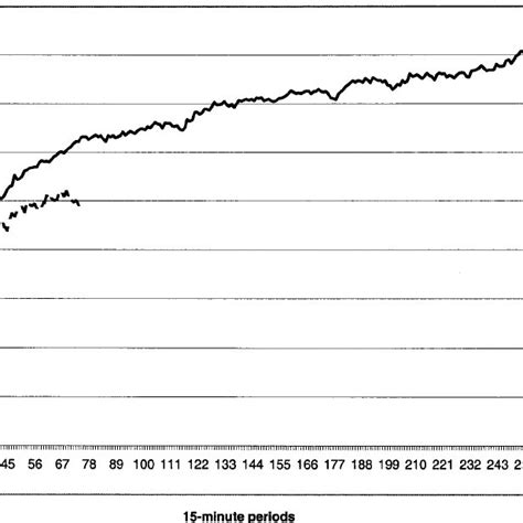 Estimated Inflowinfiltration Ratios Download Scientific Diagram