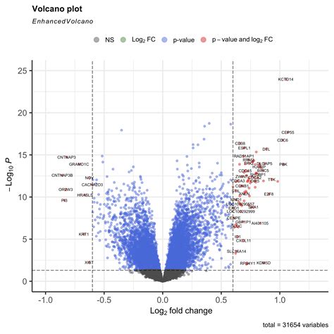 Github Daniellakavannatranscriptomics De Analysis Bioinformatics