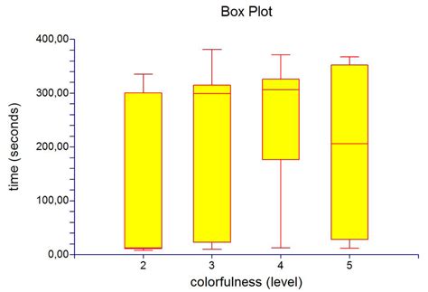 Exp No 2 Box Plot Download Scientific Diagram