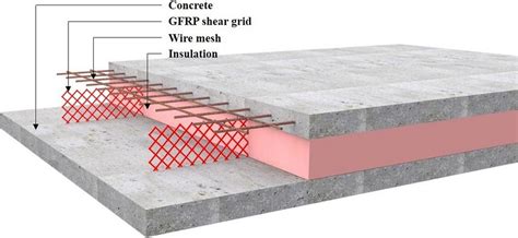 Alternative Materials Glass Fiber Reinforced Concrete Rtf