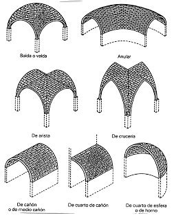 Elementos Bizantinos On Emaze